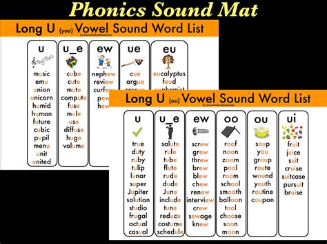 Phonics Poster Vowel Cards Sound Mat Vowel Different Sound Phonics Reading Chart Long A