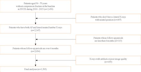 Figure 1 From Development Of A Spine X Ray Based Fracture Prediction