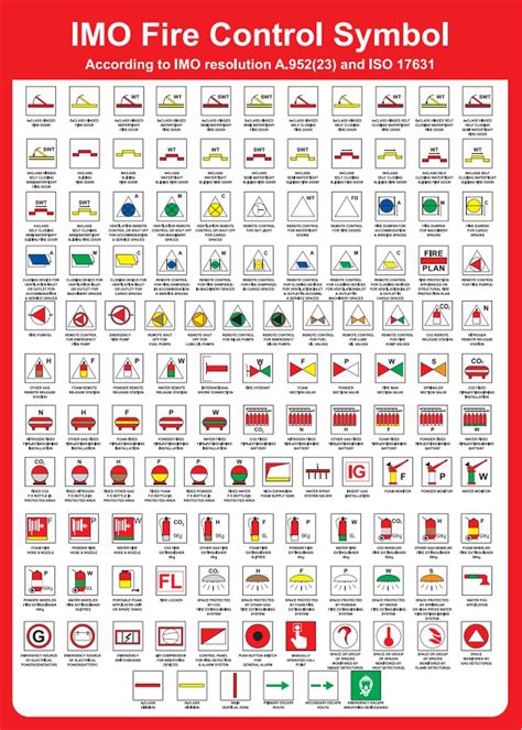 Marine Safety Poster Imo Sign Indonesia Imo Sign Marine Safety