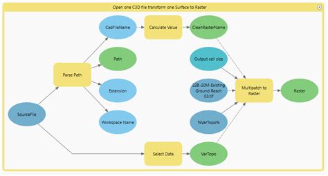 Civil3d Surface To Raster Esri Community