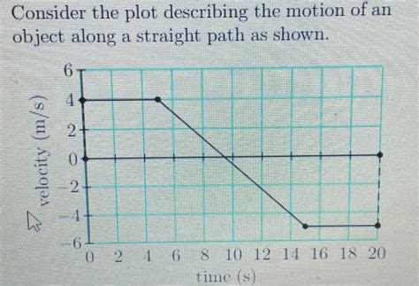 Solved Find The Average Acceleration During The Time Chegg