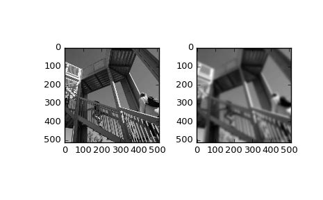 Scipy Ndimage Gaussian Filter SciPy V0 19 1 Reference Guide
