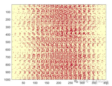 二进制数据的贝叶斯非参数聚类算法附matlab代码流形假设下的贝叶斯非参数估计 Csdn博客