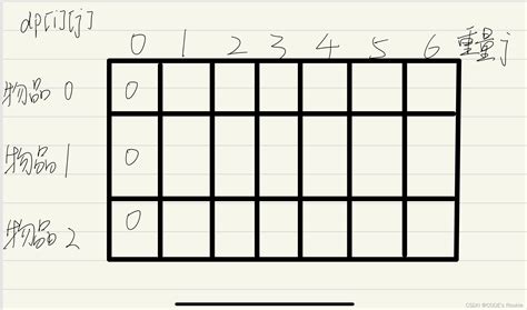 动态规划（2）——0 1背包问题 动态规划实现0 1背包问题 csdn博客
