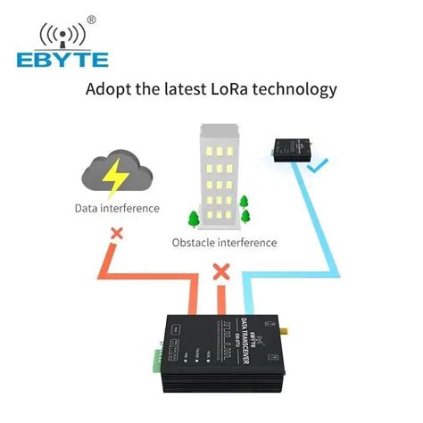 Ebyte E90 Dtu400sl22p Rs232 Rs485 Iot Device Ce Fcc Rohs 433 Mhz