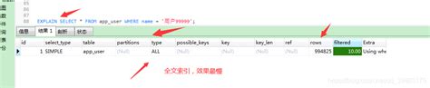 有无索引的性能比较：mysql插入100万条数据后查询mysql 100w表不加索引查询用时 Csdn博客