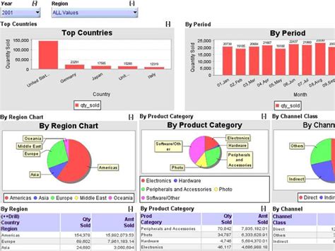 Data Visualization Dashboard Graphs Charts Pivot Table Data Analysis Upwork