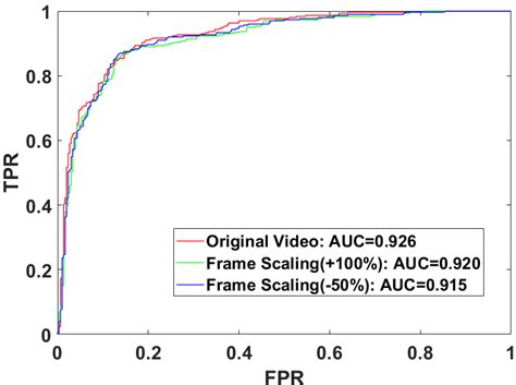 Ablation Experiment A Effectiveness Of Spatial Angle Feature Set