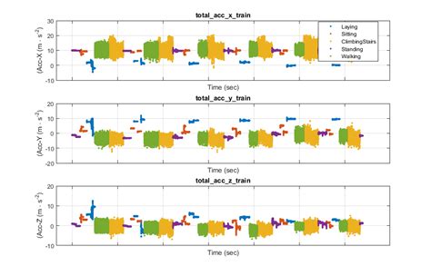 Deep Learning For Sensor Based Human Activity Recognition