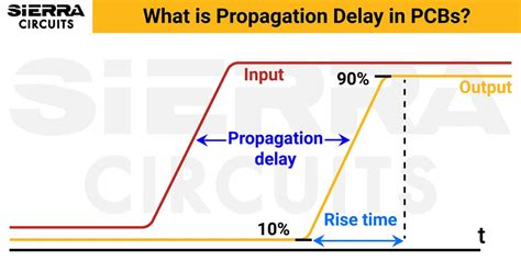 Delay In là Gì Cách Sử Dụng và Ví Dụ Câu Tiếng Anh Mới Nhất