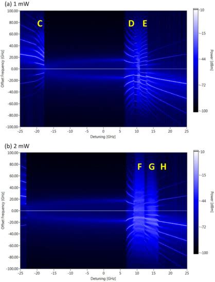 Photonics Special Issue Nonlinear Dynamics Of Semiconductor Lasers And Their Applications