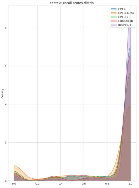 RAG And LLM In Real Life LLMs Comparison Tooploox