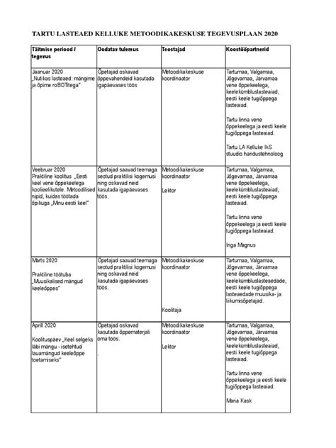 Kelluke Mk Aastaplaan 2020 Pdf