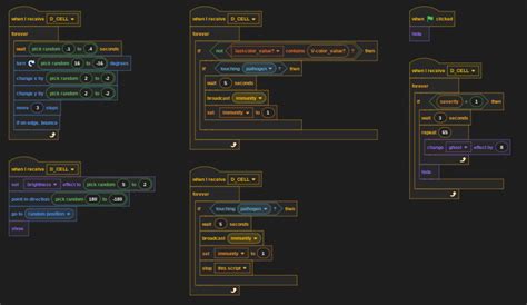 What S Wrong With My Code Discuss Scratch