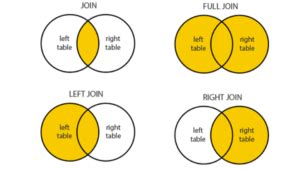 Mastering SQL How To Join Tables On Multiple Columns Monocroft