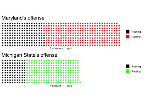 Sports Data Analysis And Visualization 18 Waffle Charts