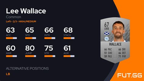 Lee Wallace Ea Fc 25 Ratings Prices And Cards Fut Gg