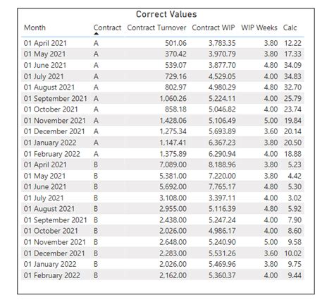 Solved Rolling Sum Calculation Microsoft Fabric Community