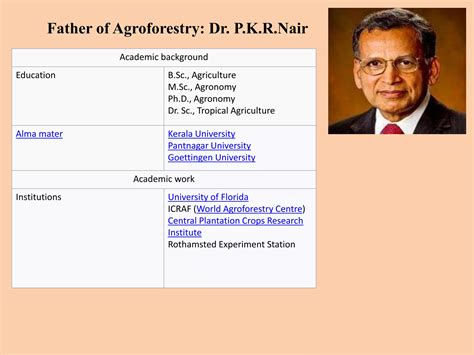 Agroforestry Pptx