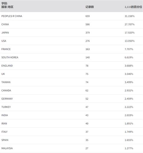 BIO MEDICAL MATERIALS AND ENGINEERING投稿指南 佩普学术