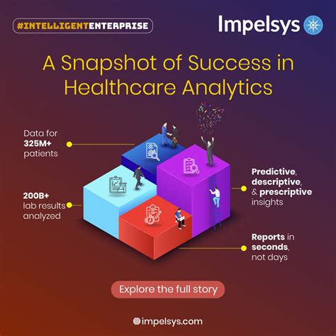 Impelsys On Linkedin Impelsys Intelligententerprise Dataanalytics Datadriven…