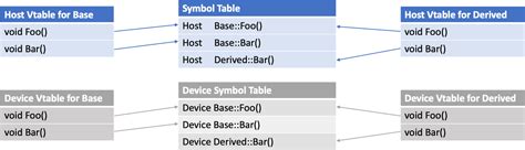 14 Kokkos And Virtual Functions Kokkos Documentation