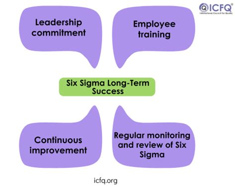 Mastering Six Sigma Techniques Icfq