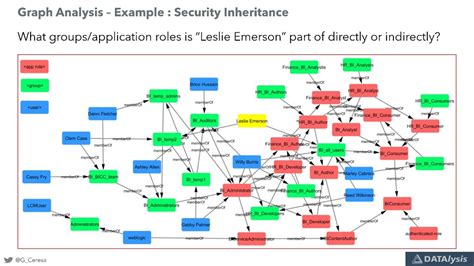 Data Lineage Made Easy With Graph Databases Speaker Deck