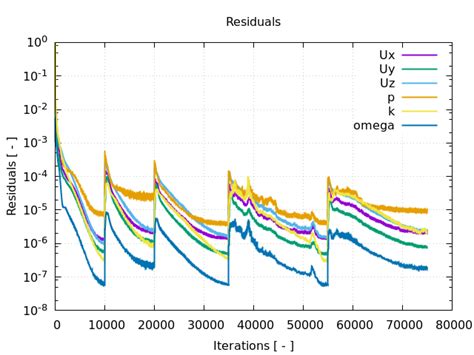 Axial Compressor Cfd Simulation Cfd Support