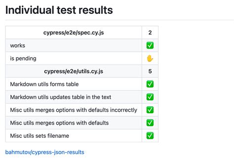 Cypress Json Results Npm