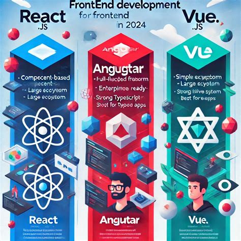 React Angular Vue Frontend Webdevelopment Javascript Tech
