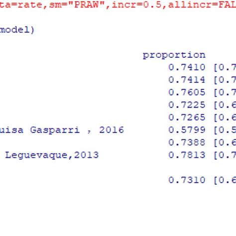 The Sensitivity Of The Bilateral Detection Rate Of Sentinel Lymph Node Download Scientific