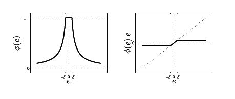 Saturation Based Variable Gain Characteristics Download Scientific Diagram
