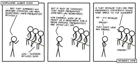 Understanding Metropolis Hasting Algorithm By Mohammed Suhail Medium