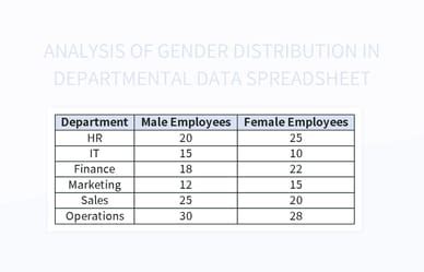 Analysis Of Gender Distribution In Departmental Data Spreadsheet Excel Template And Google