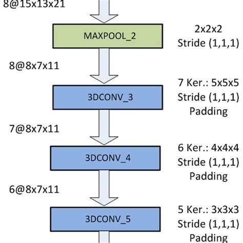 Cnn Architecture Based On Alexnet Download Scientific Diagram