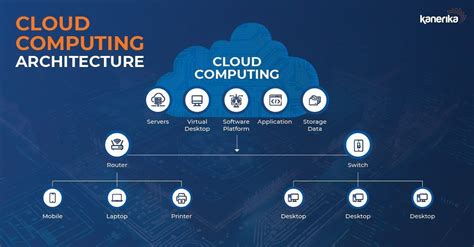 Visualizing Cloud Computing Architecture En 2024
