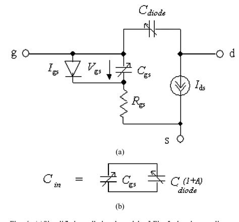 Figure 6 From Power Amplifier Linearization Using A Diode Semantic Scholar
