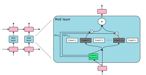 How To Train A Large Language Model LLM With Limited Hardware Deepsense Ai