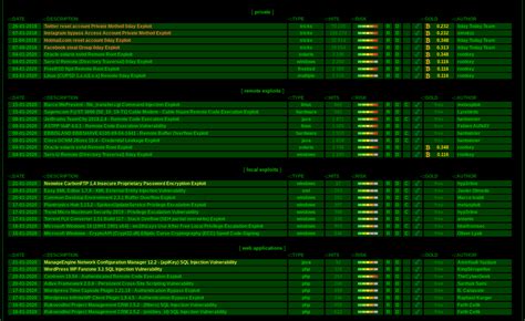 Discover The Secrets Of Tor Darknet Markets A Guide To Navigating The Dark Web