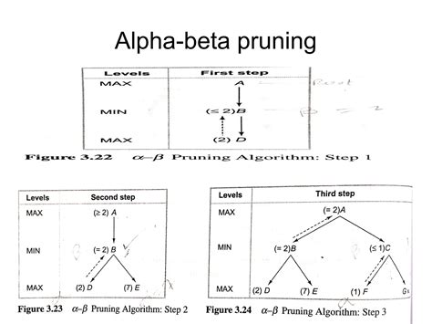 Problem Reduction Game Problemgmgntcppt