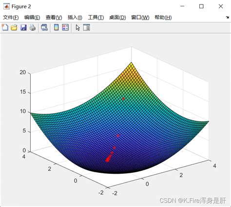 【算法系列】非线性最小二乘 高斯牛顿法非线性最小二乘法算法步骤 Csdn博客