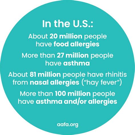 Asthma And Allergy Foundation Of America On Linkedin Asthma
