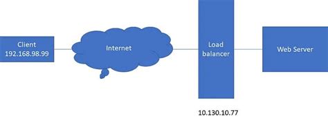 Simplifying Dynamic And Consistent Service Registration In Net Core By Asad Medium