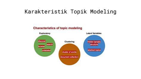 Permodelan Topik Menggunakan Latent Dirichlet Allocation Pptx