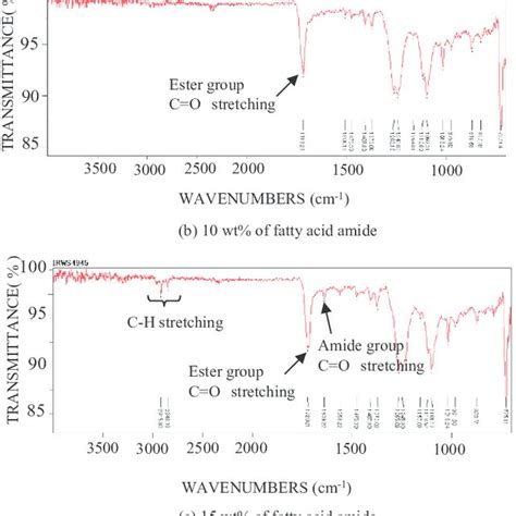 ATR Measurement Method Download Scientific Diagram