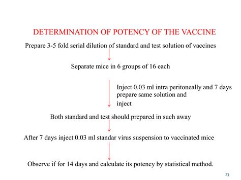 Micro Biological Assay Of Vaccines Pptx