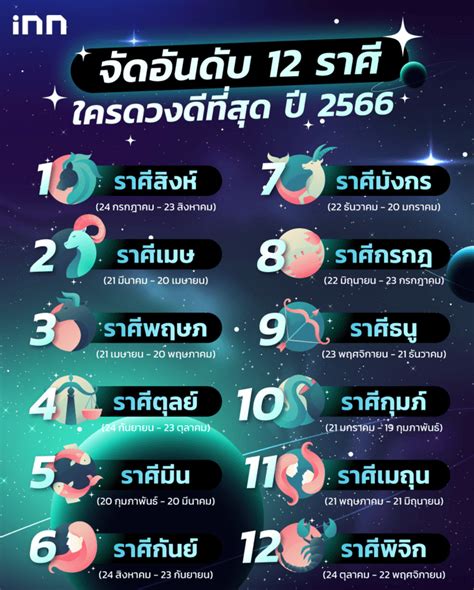ปีใหม่ 2566 จัดอันดับ 12 ราศีใครดวงดีที่สุด