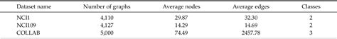table 1 from deep graph level clustering using pseudo label guided