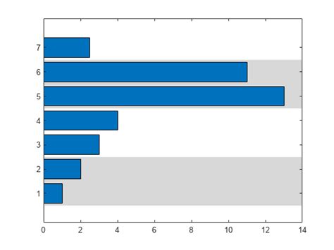 1 d filled region between y coordinates matlab yregion mathworks 한국